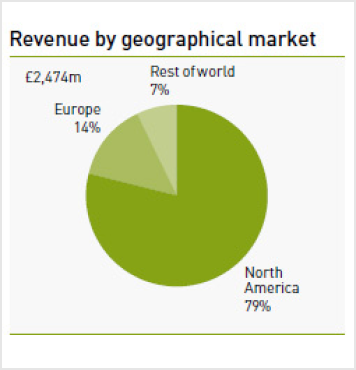 风险 – 励讯集团(RELX)