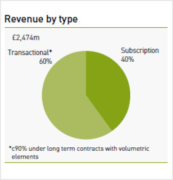 风险 – 励讯集团(RELX)