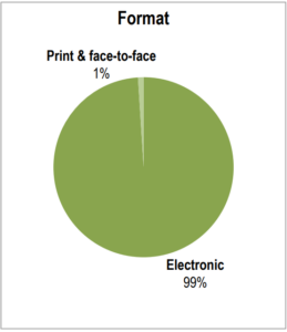 风险 – 励讯集团(RELX)